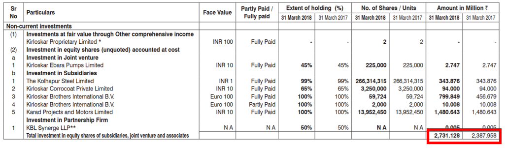 Requirements For Calculations 2 0