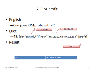 Comparability Model