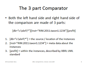 Comparability Model