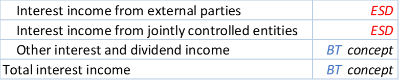 Analysis of ESDs and ESD use cases in XBRL | XBRL