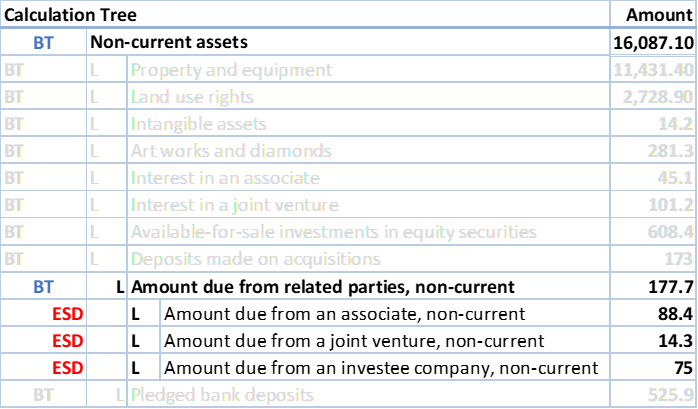 Analysis of ESDs and ESD use cases in XBRL | XBRL