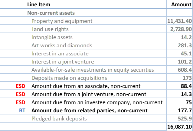 Analysis of ESDs and ESD use cases in XBRL | XBRL
