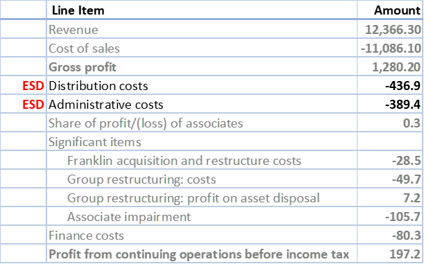 Analysis of ESDs and ESD use cases in XBRL | XBRL