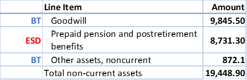 Analysis of ESDs and ESD use cases in XBRL | XBRL