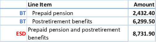Analysis of ESDs and ESD use cases in XBRL | XBRL