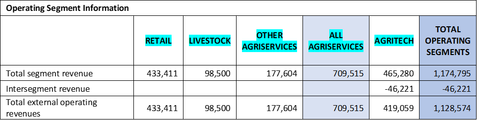 Analysis of ESDs and ESD use cases in XBRL | XBRL
