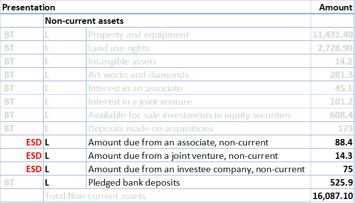 Analysis of ESDs and ESD use cases in XBRL | XBRL
