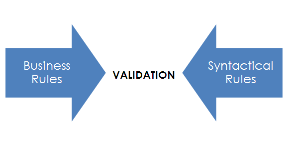 Practice Profile: Implementing Business Validation Rules | XBRL