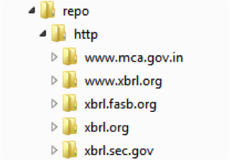 Practice Profile: Taxonomy Packages | XBRL