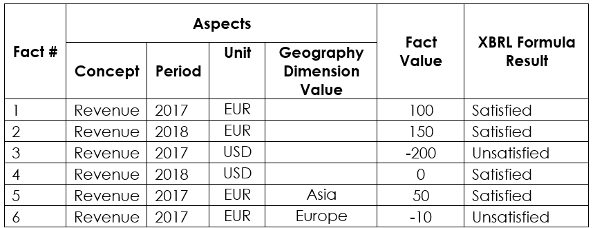 XBRL Formula Rules Tutorial | XBRL