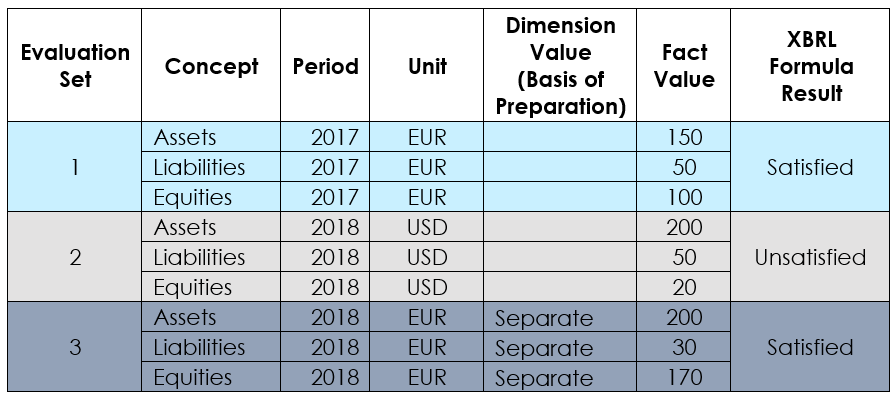 XBRL Formula Rules Tutorial | XBRL