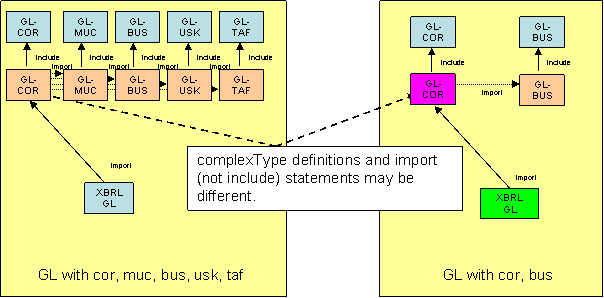 GL Taxonomy Framework Technical Architecture 1.0